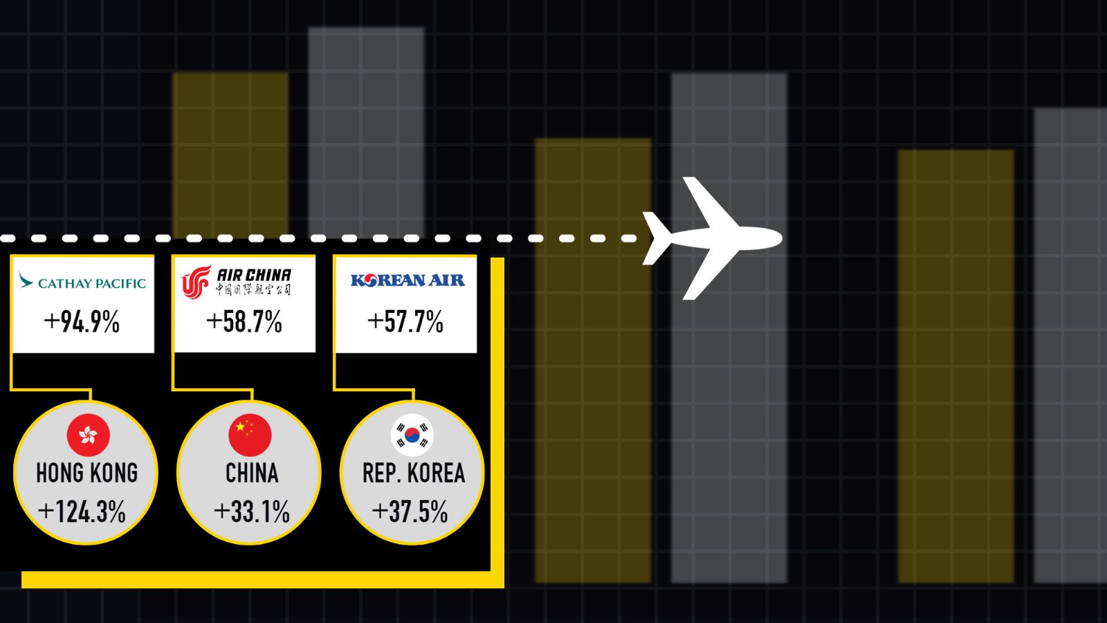 Comparing Winter 2022 Airline Capacity With Winter 2023 | Aviation ...